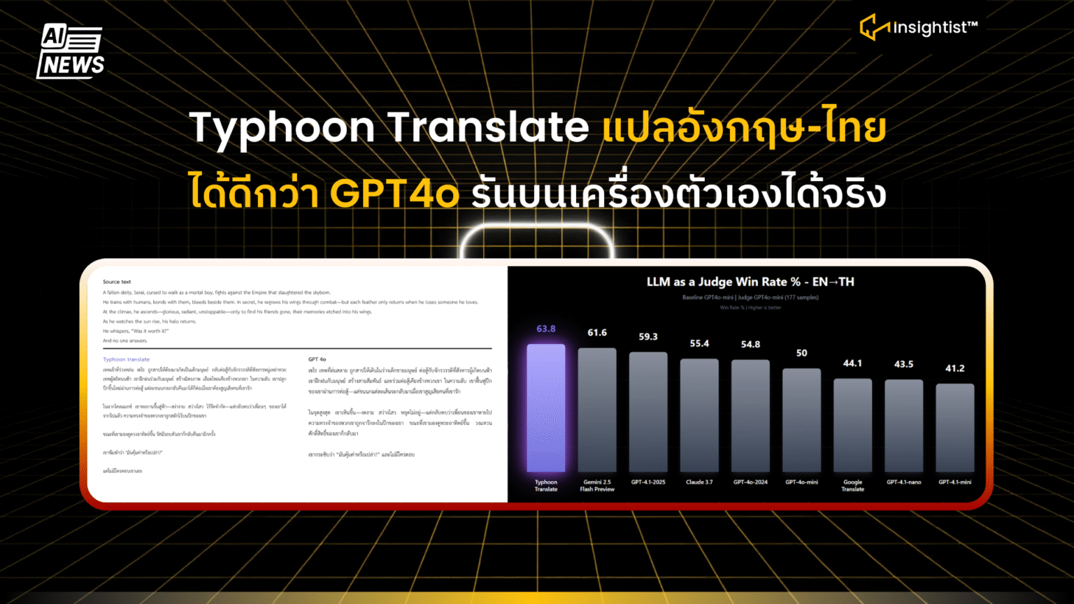 Typhoon Translate แปลอังกฤษ-ไทย ได้ดีกว่า GPT4o รันบนเครื่องตัวเองได้จริง – Insightist.AI