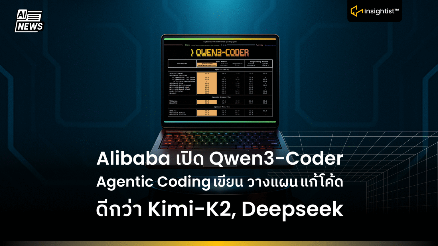 Alibaba เปิด Qwen3-Coder เขียน วางแผน ทำ Agentic Coding ดีกว่า Kimi-K2, Deepseek – Insightist.AI