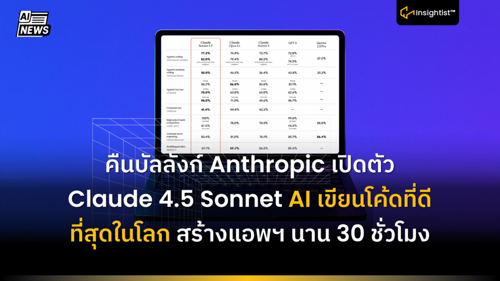 คู่มือการ Prompt GPT-5 ใช้ครั้งเดียว ให้ AI ฉลาด ตอบตรง 100% ทำงานครบ ...